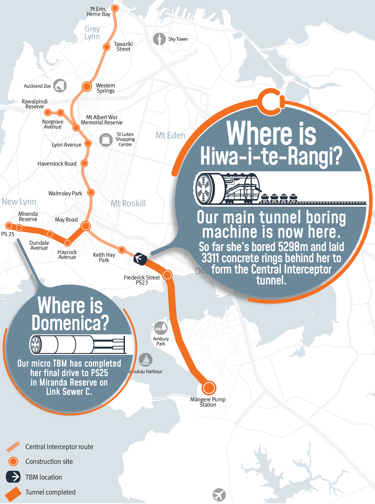 Watercare - Central Interceptor