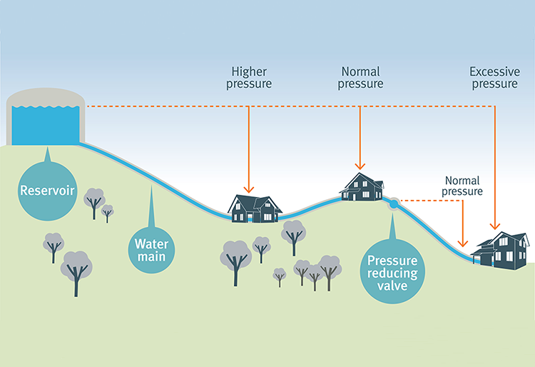 Watercare - Water treatment and supply