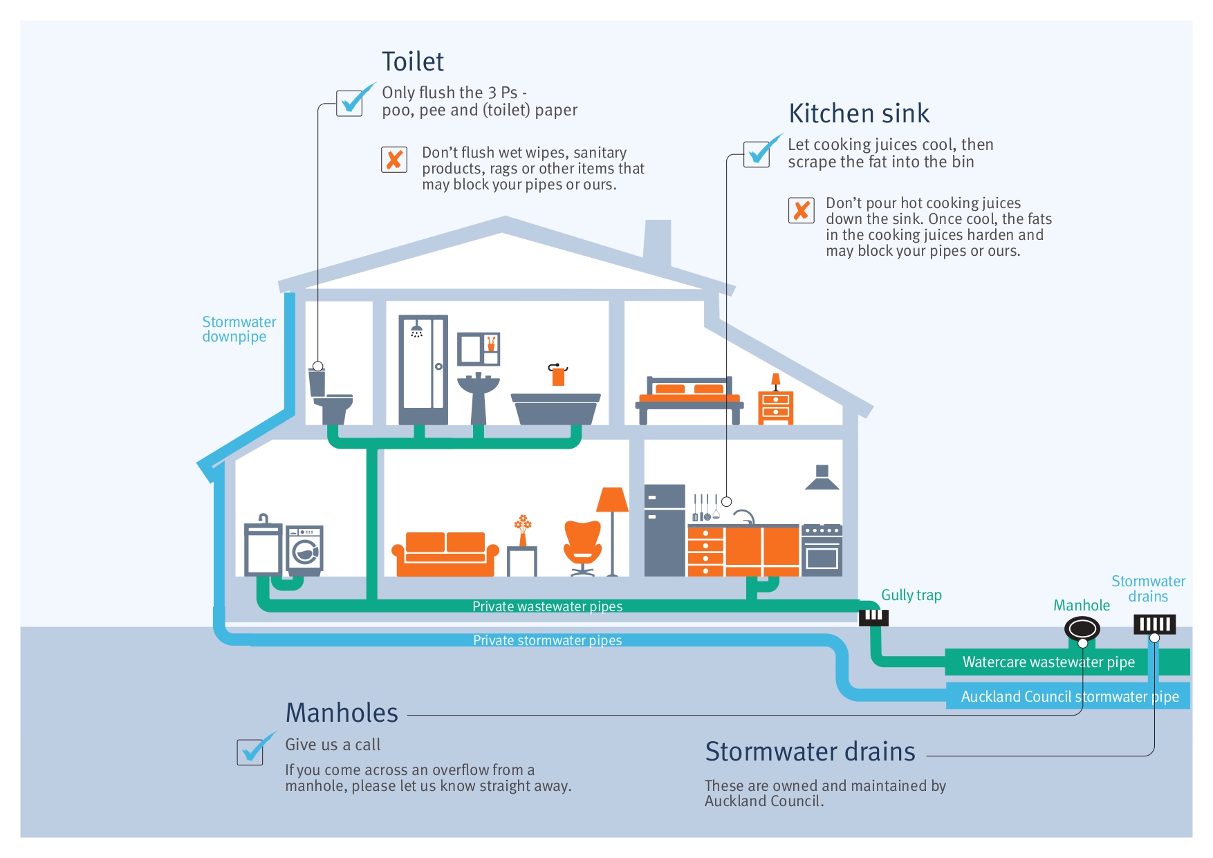 Watercare - Wastewater network strategy 2023